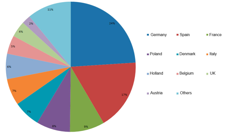 Evolution of pork production in the EU in 2016 - Swine news - pig333 ...