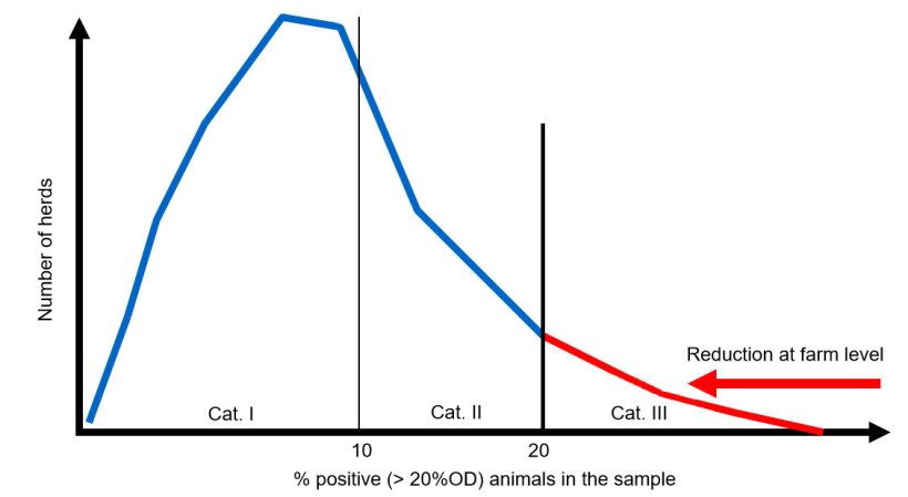 Serological Test For Salmonella