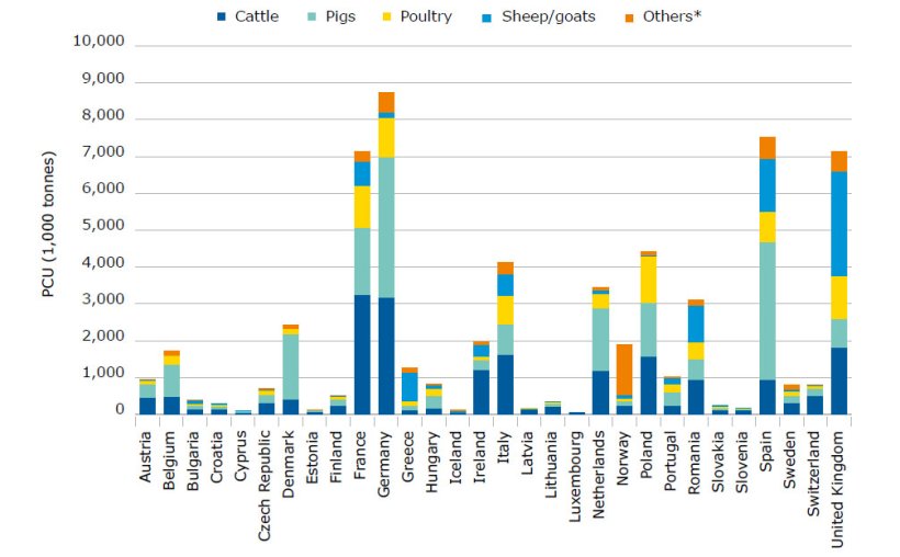 ESVAC 2016: Sales of antibiotics for use in food-producing animals dro ...