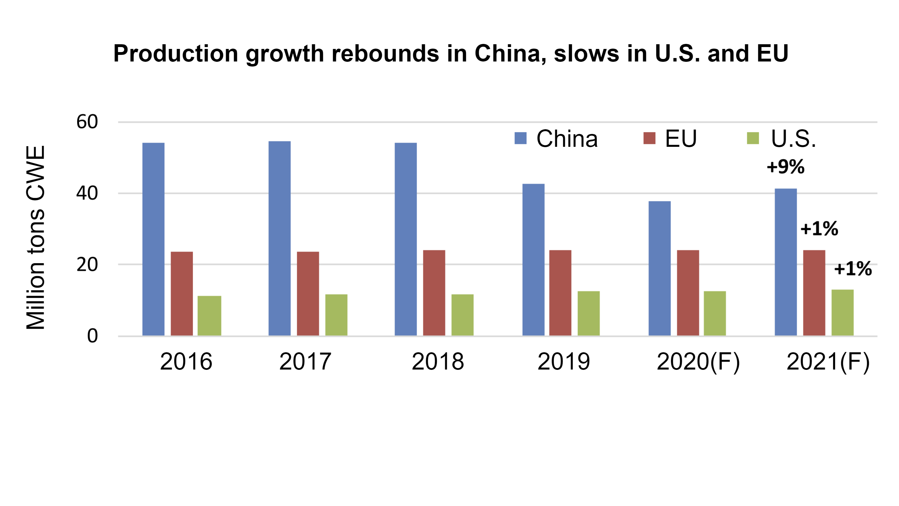 Global pork production will be up in 2021, USDA forecasts global trade ...