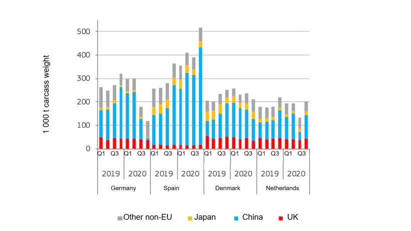 Short-term outlook for EU pig markets in 2021 - Swine news - pig333 ...
