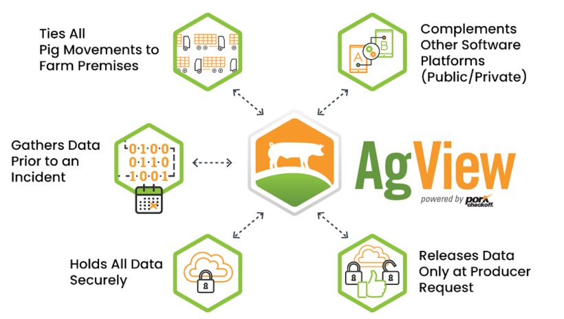 Pork Checkoff: Start your AgView path to protection - Press releases from the swine sector ...