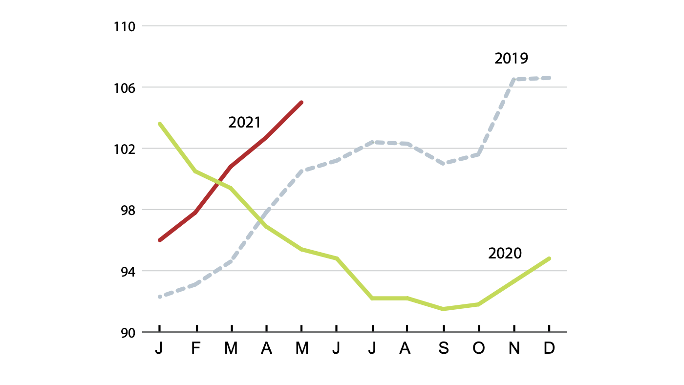 FAO sees global meat production up and trade stagnant in 2021 - Swine ...