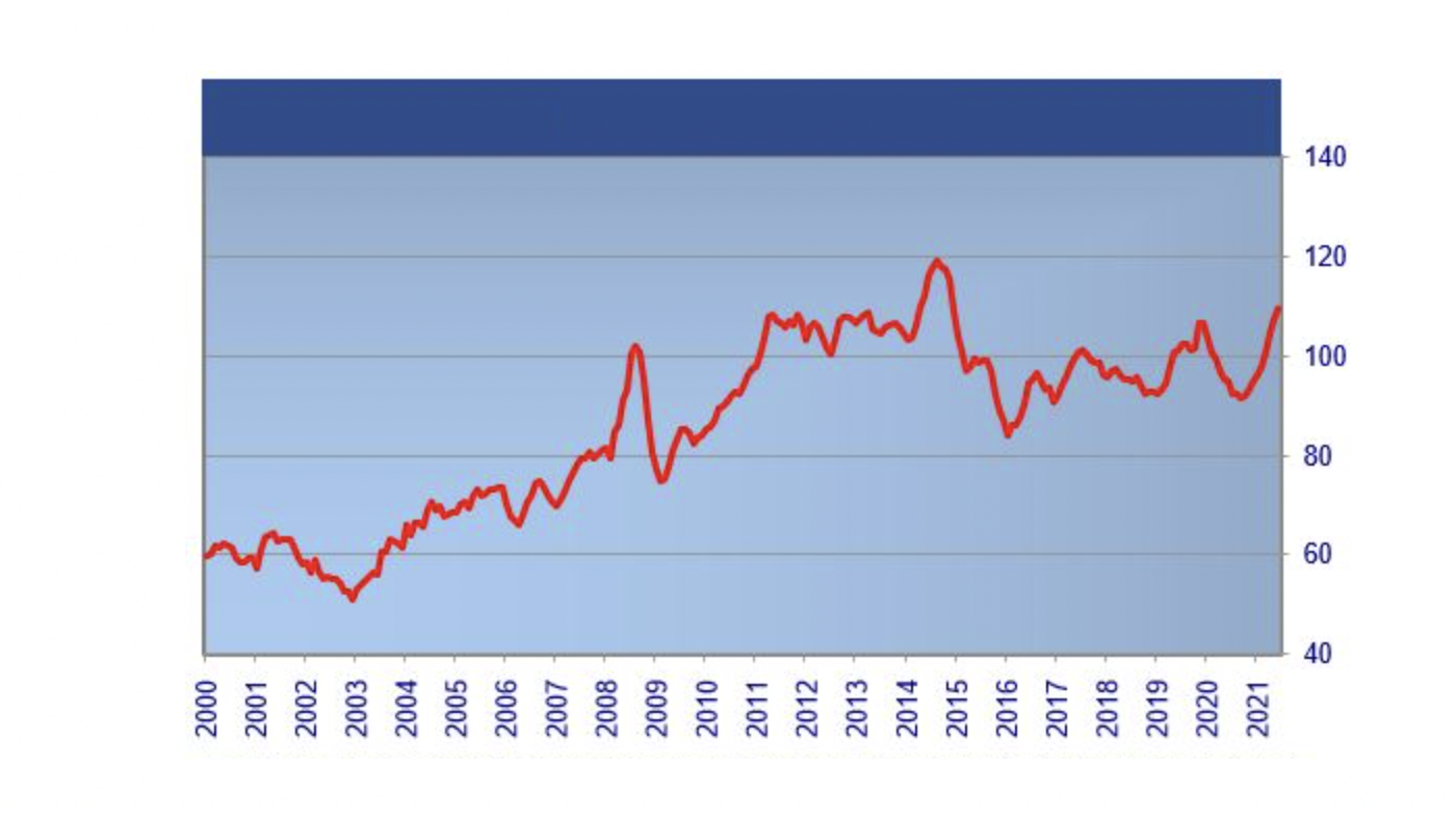 FAO Meat Price Index June 2021 - Swine news - pig333, pig to pork community