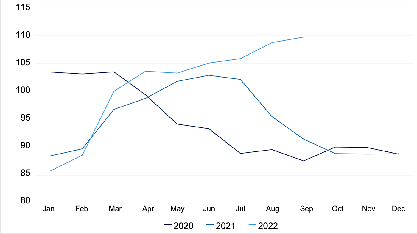 World pig meat prices increased in September - Swine news - pig333, pig ...