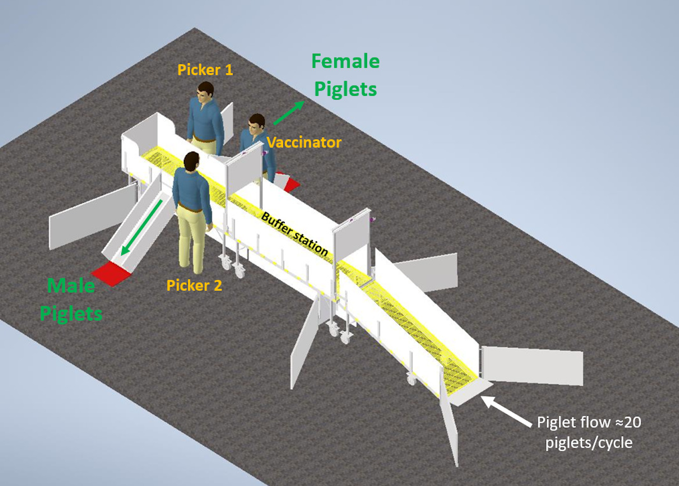 HyLife weaning ramp wins Aherne Prize at 2023 Banff Pork Seminar ...