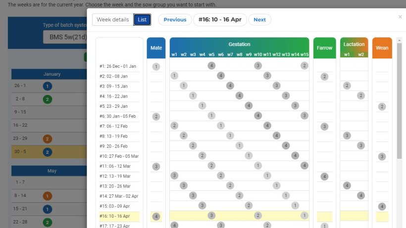 New tool from 333: Batch management simulator for sows farms - About ...