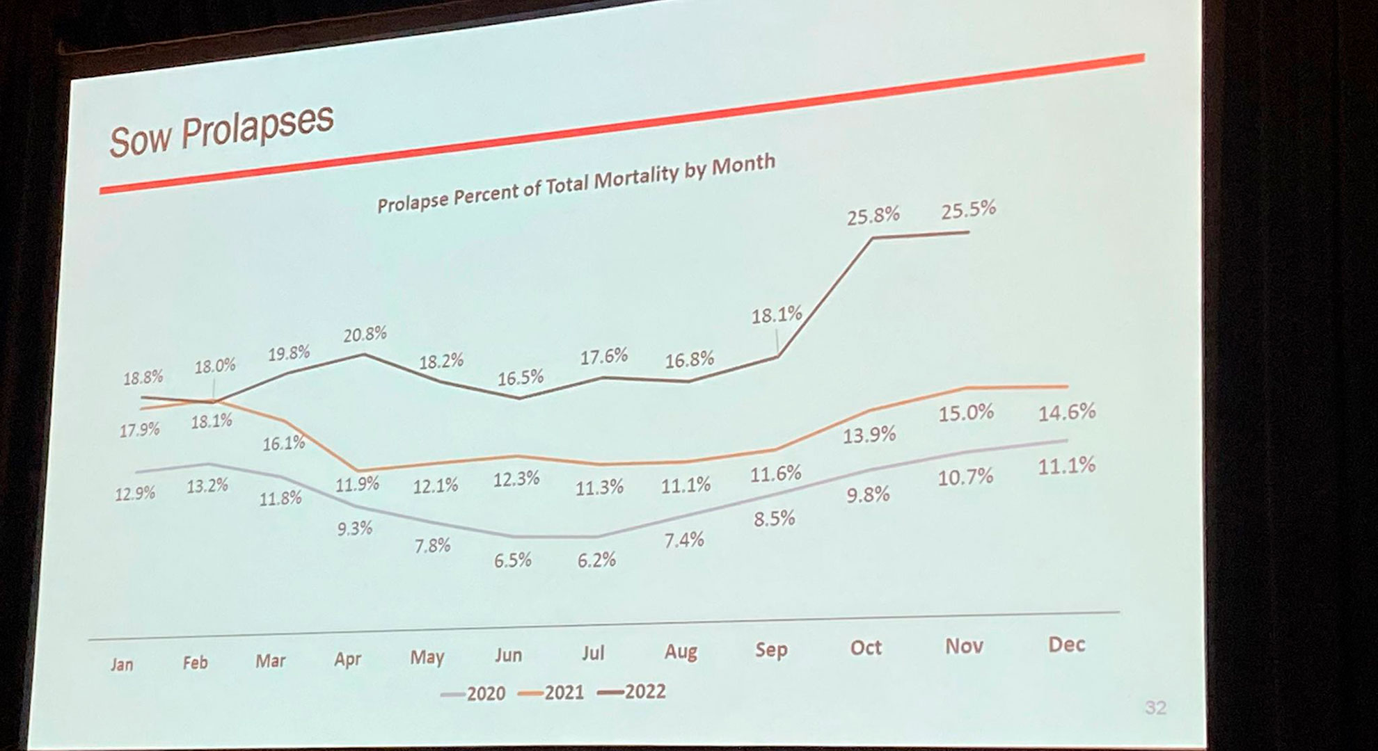 AASV 2023 - Reports - pig333, pig to pork community