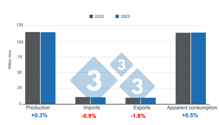 USDA improves outlook for global pork trade - Swine news - pig333, pig ...