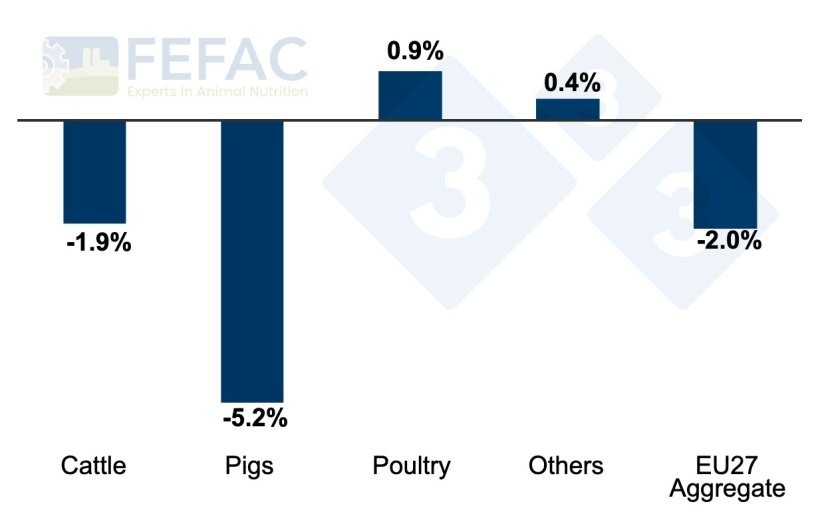 EU compound feed production estimates for 2023 and market outlook 2024 ...
