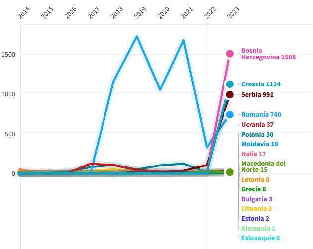 How has ASF evolved in Europe? - Swine news - pig333, pig to pork community