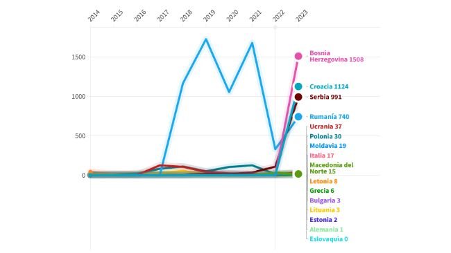 New EU guidelines for prevention, control, and eradication of ASF ...
