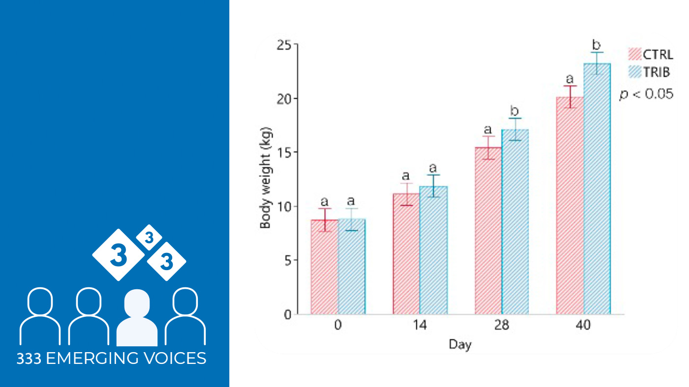 Tributyrin positively impacts weaned piglet growth and gut microbiota ...