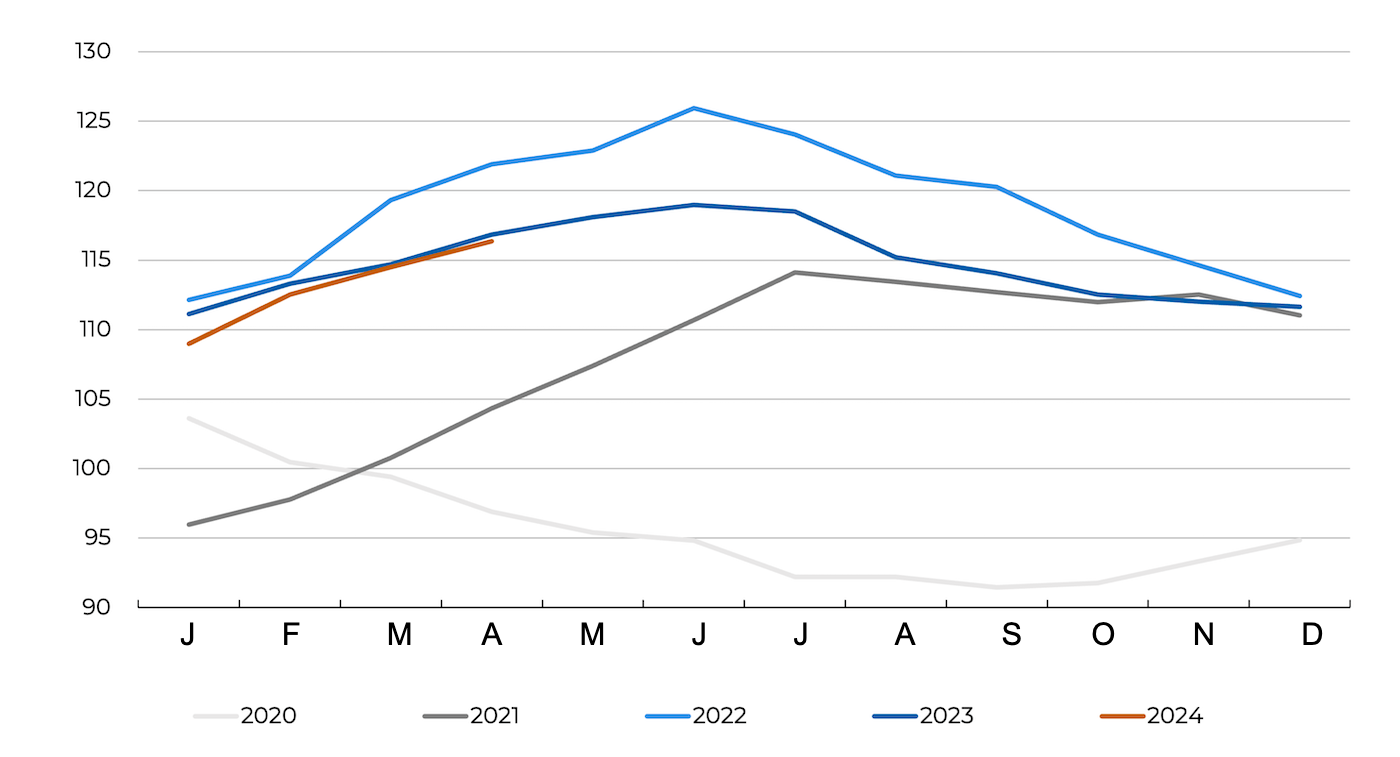 FAO meat price index increased for third consecutive month - Swine news ...