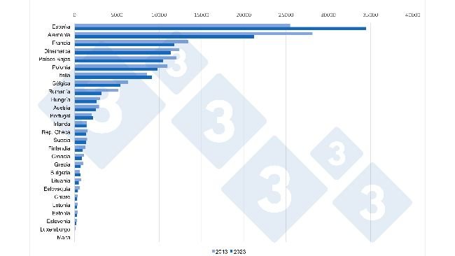 Sow inventories of the leading pig producing countries in 2024 - Swine ...