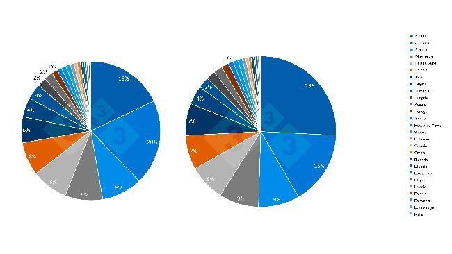 Evolution by country of the EU27 pig census between 2013-2023 - Swine ...
