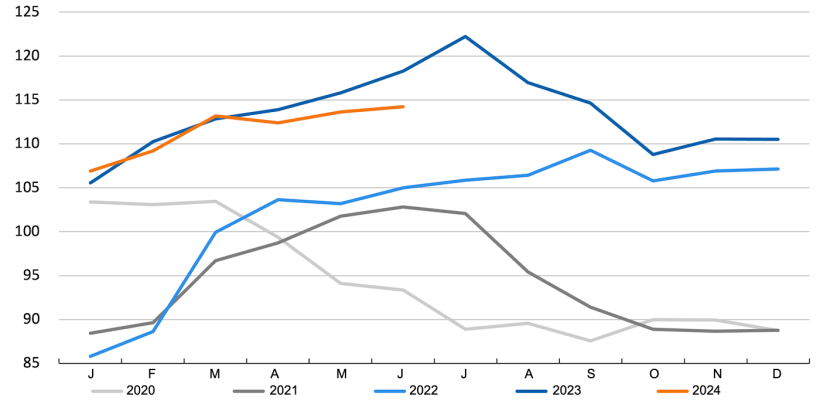 FAO Meat Price Index June 2024 - Swine news - pig333, pig to pork community