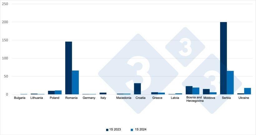 ASF cases down in Europe in the first half of 2024 - Swine news ...